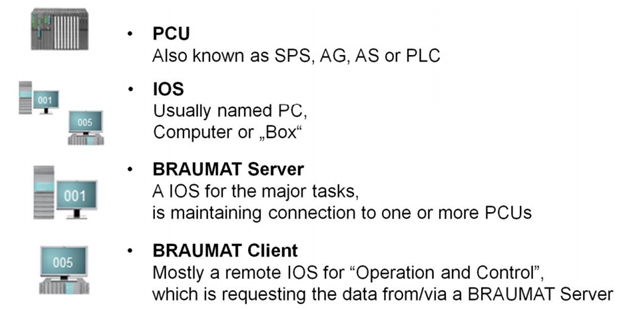 BRAUMAT V7 – TỔNG QUAN PHẦN MỀM CHUYÊN DỤNG CHO NHÀ MÁY BIA