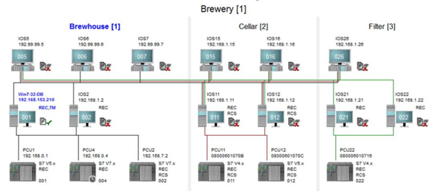 BRAUMAT V7 – TỔNG QUAN PHẦN MỀM CHUYÊN DỤNG CHO NHÀ MÁY BIA