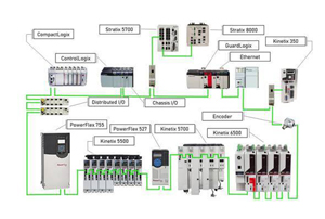 A2S - Nhà tích hợp hệ thống điều khiển tự động hóa Scada - DCS - IIOT ...